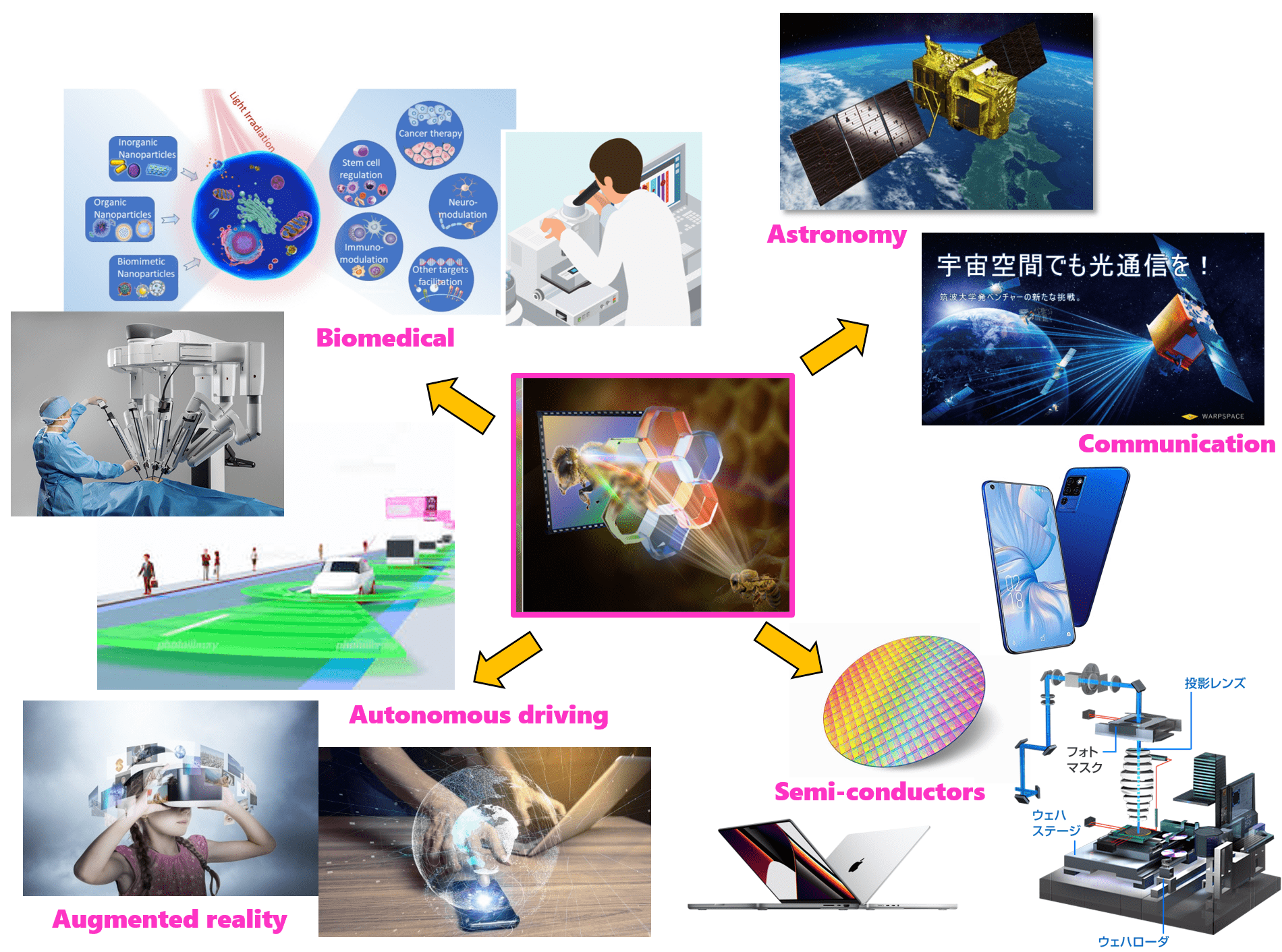 Home - Anax Optics Inc.